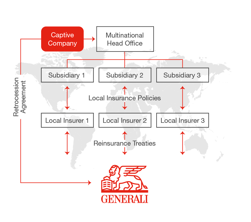 GEB Captive Solution | GEB